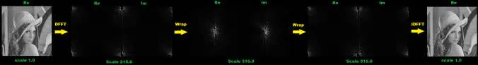 C 40 Loss Of Data During The Inverse Fft Of An Image Stack Overflow