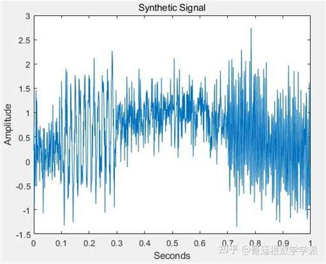 一维信号如何进行多尺度特征提取？（除cnn以外的其他方法）？ 知乎