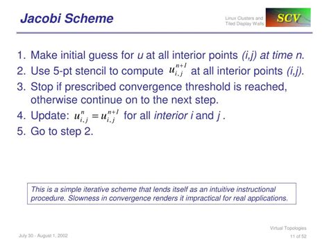 Ppt Mpi Virtual Topologies Kadin Tseng Scientific Computing And Visualization Group Boston