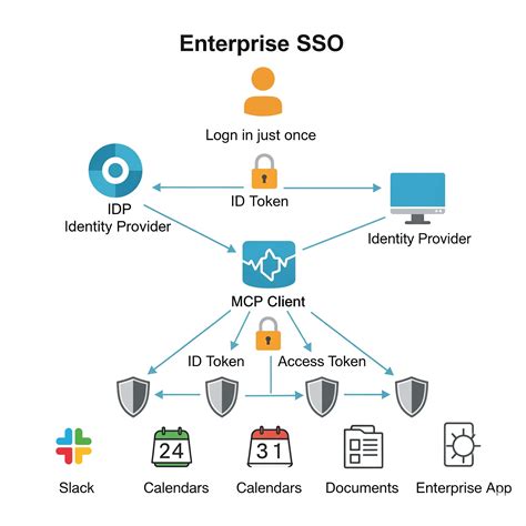 oauth for mcp a developer s guide to secure authentication glama