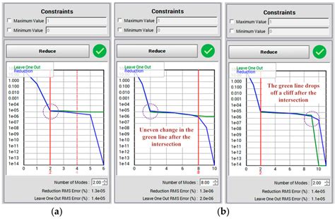 design of twin builder based digital twin online monitoring system for
