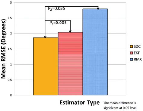 Figure 13 From Development And Experimental Evaluation Of A State Dependent Coefficient Based
