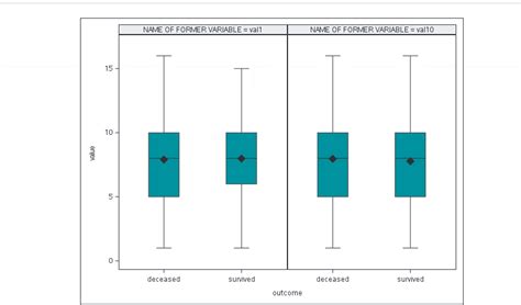 How To Include Multiple Variables In Proc Sgplot Or Sgpanel Sas Support Communities