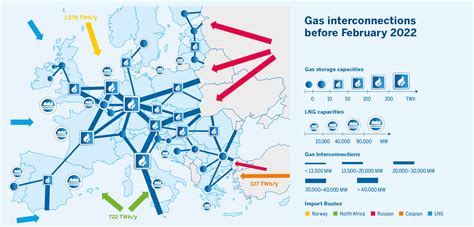 Entsog Tyndp 2022 Ten Year Network Development Plan