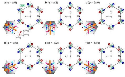 Creating Advanced Memory Devices Through Antiferromagnetic Materials News