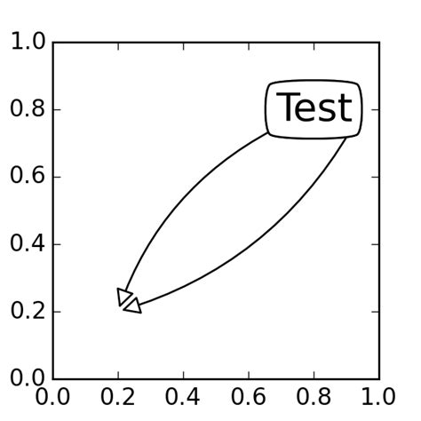 Annotating Axes — Matplotlib 1 4 3 Documentation