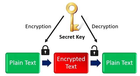 ESP32 ESP8266 With HTTPS And SSL TLS Encryption Introduction