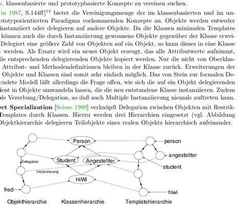Abbildung 49 Die Drei Hierarchien Der Object Specialization Nach