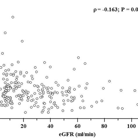 Inverse Correlation Between Mhr Monocyte To High Density Lipoprotein Download Scientific