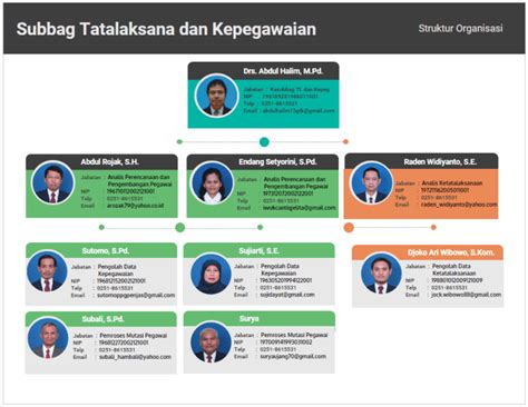 Detail Struktur Organisasi Png Koleksi Nomer
