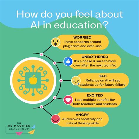 the reimagined classroom on linkedin fetc fetcchat edtech
