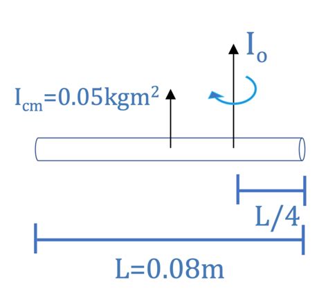 Inertia Intro Parallel Axis Theorem Engineering Mechanics Statics