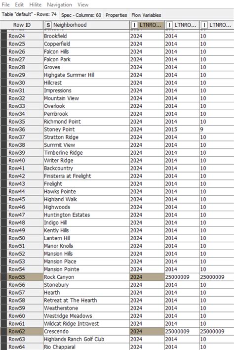 Automating Replacing Columnrow Values With Existing Data Rule Engine Knime Analytics