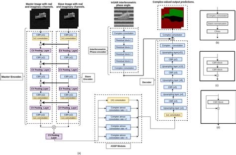 221207084 Fully Complex Valued Fully Convolutional Multi Feature Fusion Network 𝐹⁢𝐶²mfn For