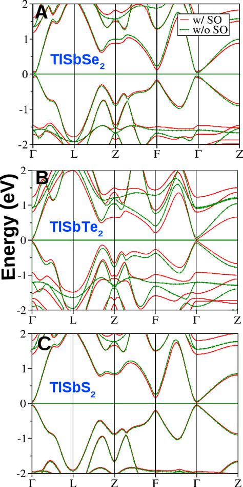 Wignerweyl Transform Semantic Scholar