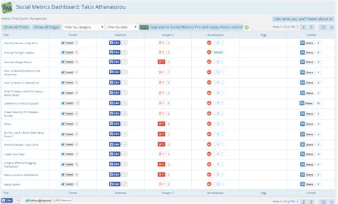 How I Use The Social Metrics Plugin For Wordpress