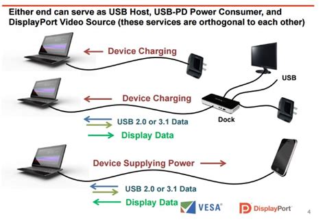 Tech USB Type C What It Is And What It Isn T