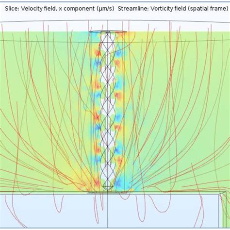 Vertical Velocity Field For Utr Download Scientific Diagram