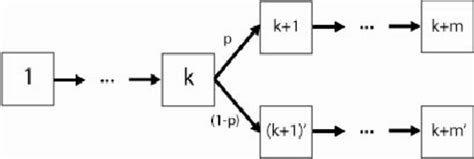 Process Flow Schematic Download Scientific Diagram