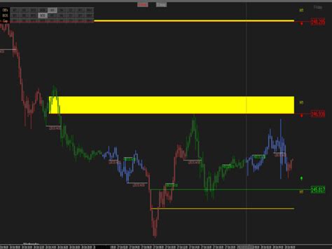 Buy The Simple Savvy Orderblocks Mtf Technical Indicator For Metatrader 4 In Metatrader Market