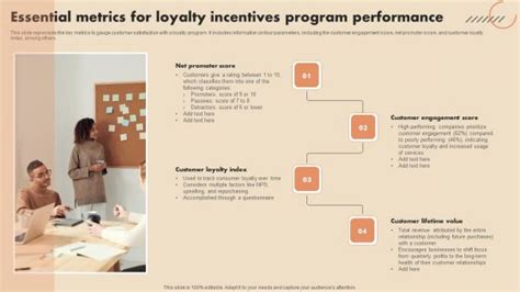 Incentive Loyalty Program Powerpoint Templates Slides And Graphics