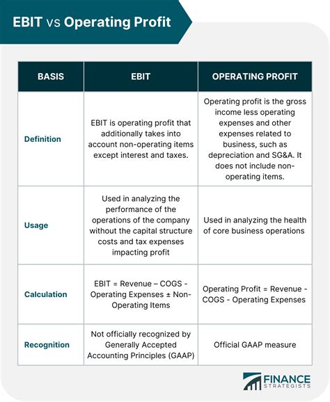Earnings Before Interest And Taxes Ebit Definition And Formula