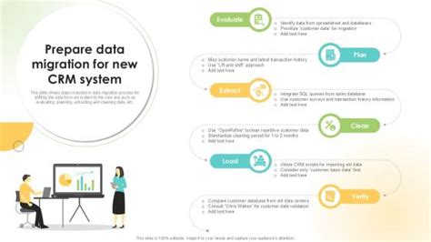 Implementing Crm Plan Prepare Data Migration For New Crm System Ppt Template Ppt Slide