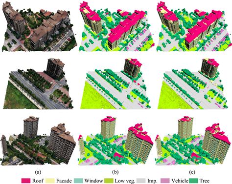 Figure 9 From A Texture Integrated Deep Neural Network For Semantic