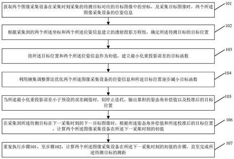 A Self Calibration Method And Device For Binocular Ranging On A Moving