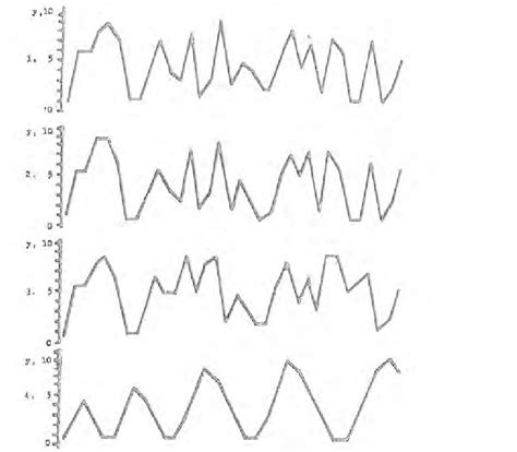 Four Curves With Various Quantity Of Both Regular And Random Variables Download Scientific