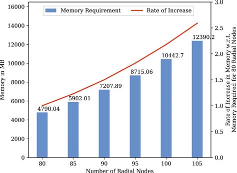 Iucr Gpu Accelerated Multitiered Iterative Phasing Algorithm For