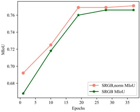 Fgcn Image Fused Point Cloud Semantic Segmentation With Fusion Graph Convolutional Network