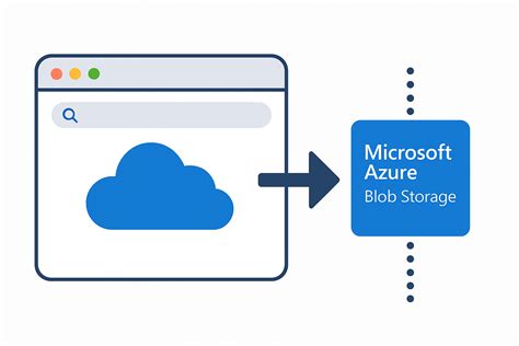 Access Azure Blob Storage With A Web Browser Myworkdrive