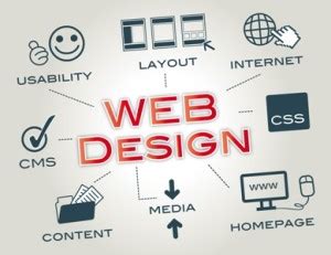 Best Practices For Web Design Sharper Edge International