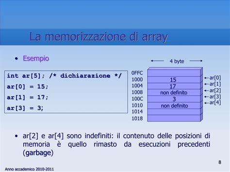 PPT Array E Puntatori In C PowerPoint Presentation Free Download ID
