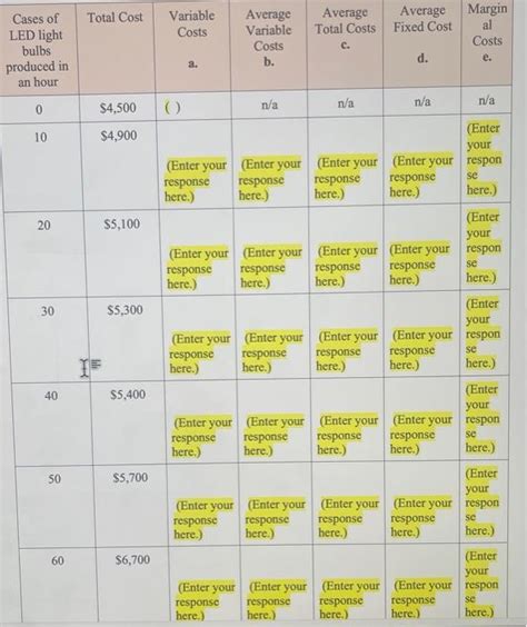 3 In Table 2 For Each Level Of Output Calculate Chegg Com