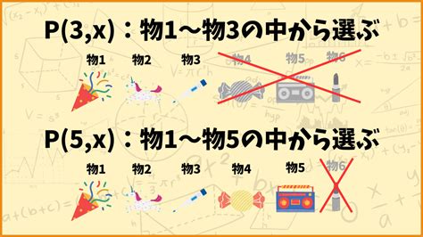 動的計画法を使ってナップサック問題を解いてみた（再帰式編）【経営工学を専門にしている大学生の日記】 ゆかしゅんぶろぐ