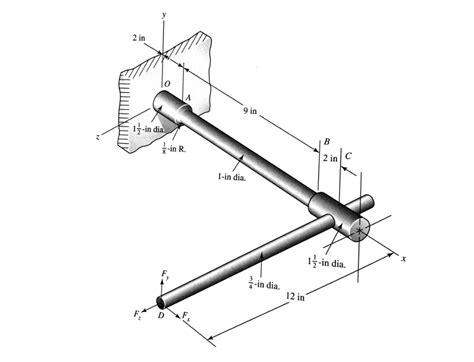 Solved The Cantilevered Bar In The Figure Below Is Made From