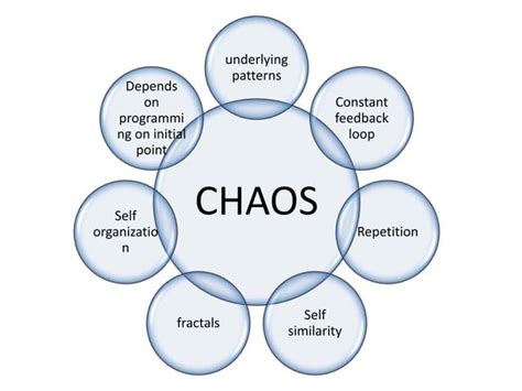 Non Linear Dynamics Basics And Theory Pptx