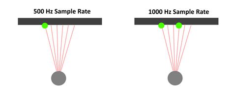 the theory operation of 2d scanner lidar sensor sweep 3d lidar scanse