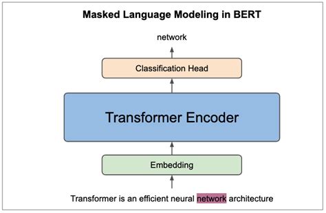Transformer神经网络架构的整体指南 Csdn博客