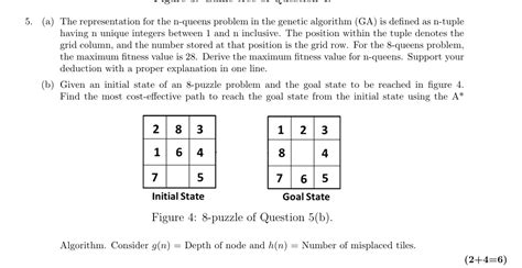 Get Answer A The Representation For The N Queens Problem In The Genetic Transtutors