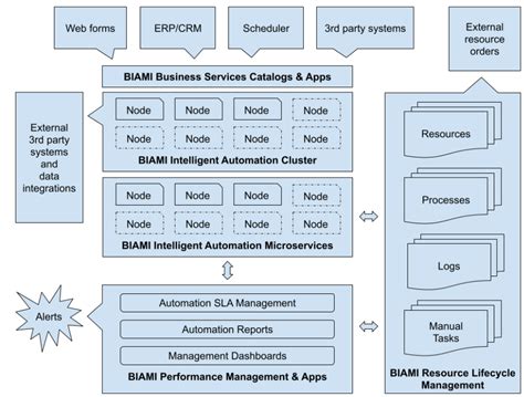 Open Source Rpa The New Face Of Innovation And The Next Evolutionary Step In Rpa Ia Part 5