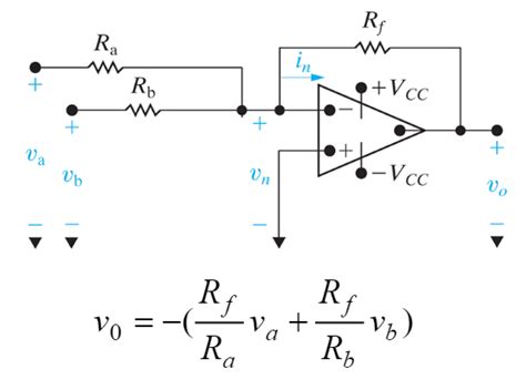 solved the two input signals are used together as one sine
