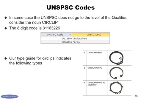 Using Unspsc Codes In The Mro Inventory System