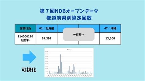 医療オープンデータの分析に役立つツールをご紹介 フロッグウェル株式会社