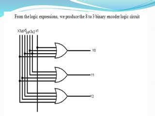 Lecture Decoders Encoders Combinational Circuits PDF