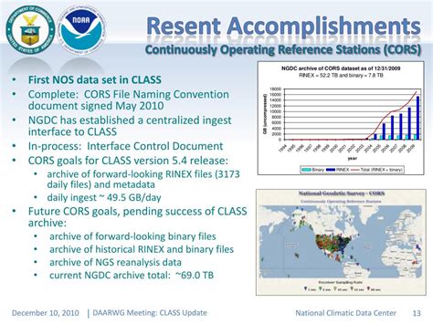 Ppt Comprehensive Large Array Data Stewardship System Class Update