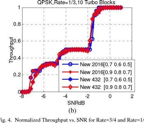 Figure 4 From A Novel Hybrid Arq Scheme Using Packet Coding Semantic Scholar