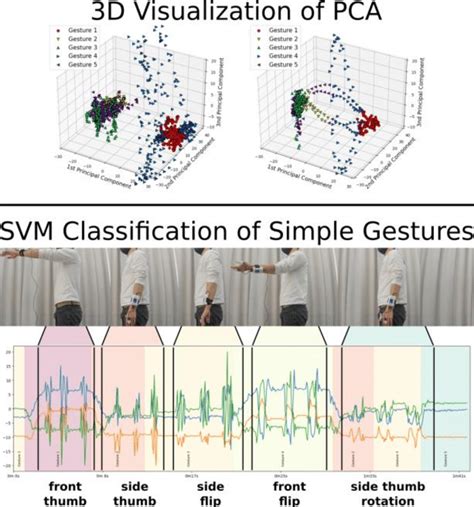 Data Analysis Test Of The First Prototype Using Principal Components Download Scientific